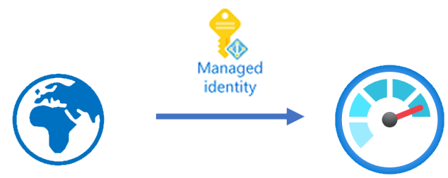 Configuring Managed Identities For Logs Ingestion With Azure Monitor